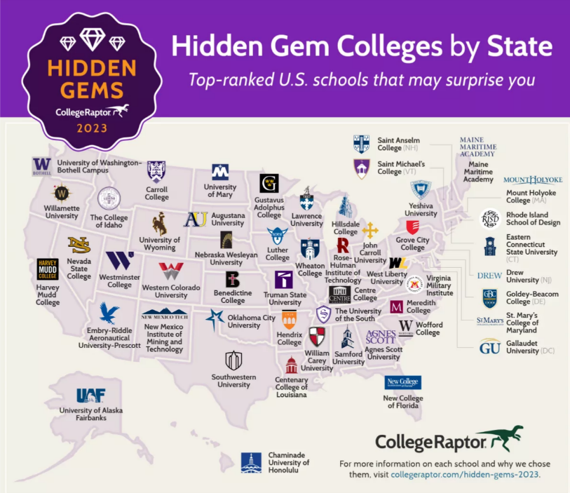 College Raptor names Centre College a 2023 “Hidden Gem” | Centre College